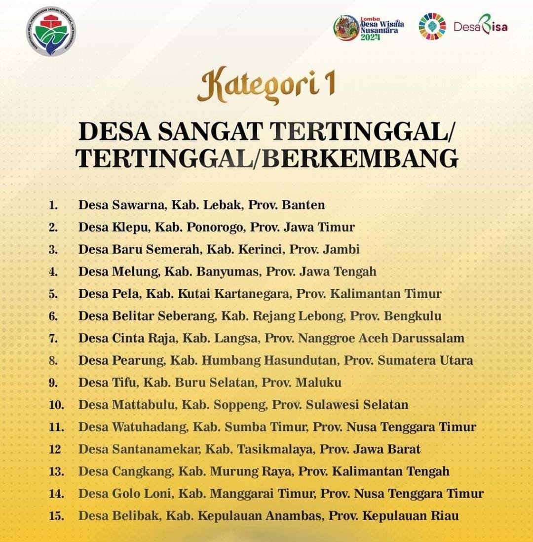 Lomba Desa Wisata Nusantara 2024, Juara 1 Diraih Desa Sawarna Banten ...